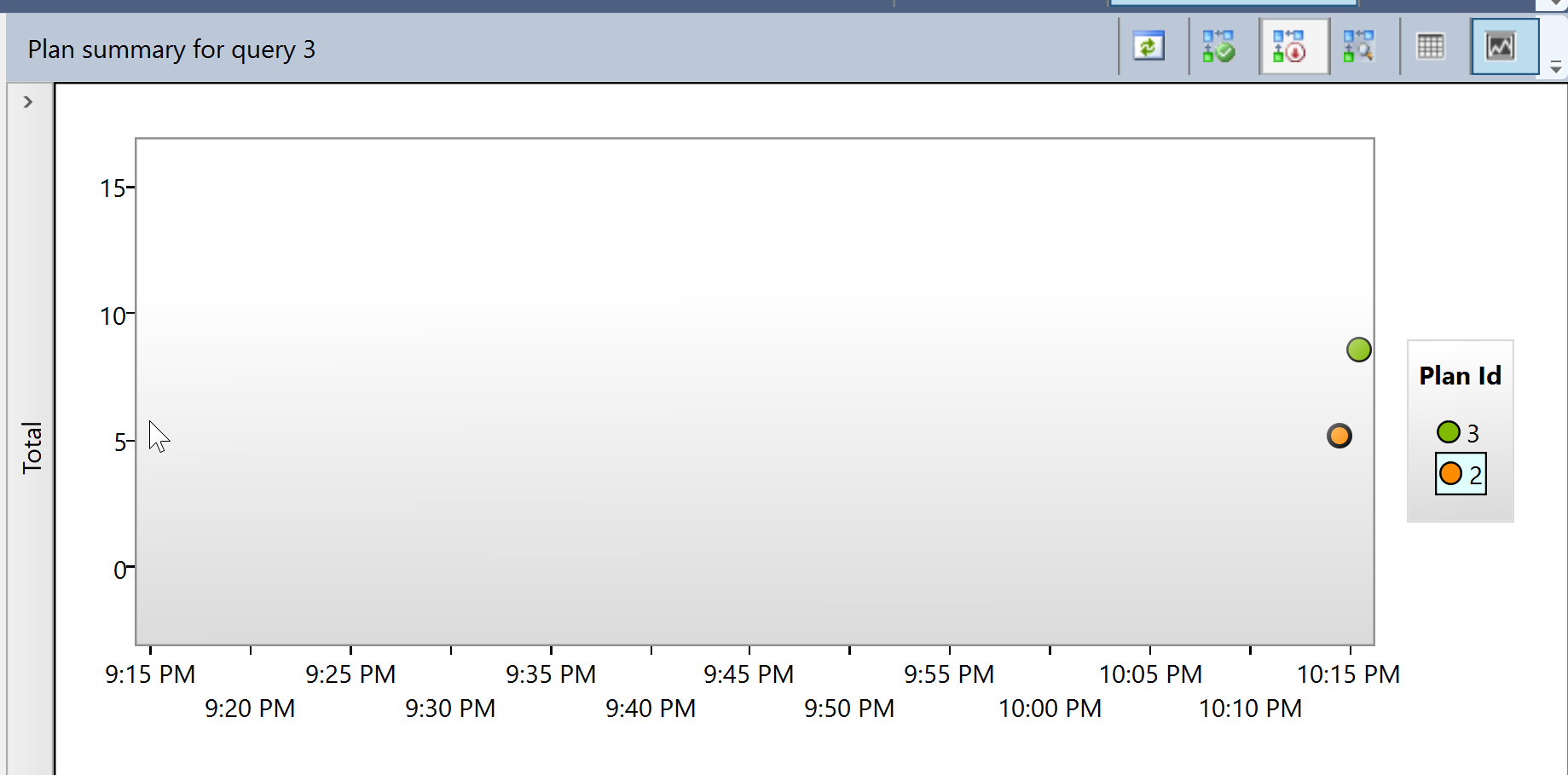 Query Store Fundamentals: Capture Performance Baselines – Deepthi ...