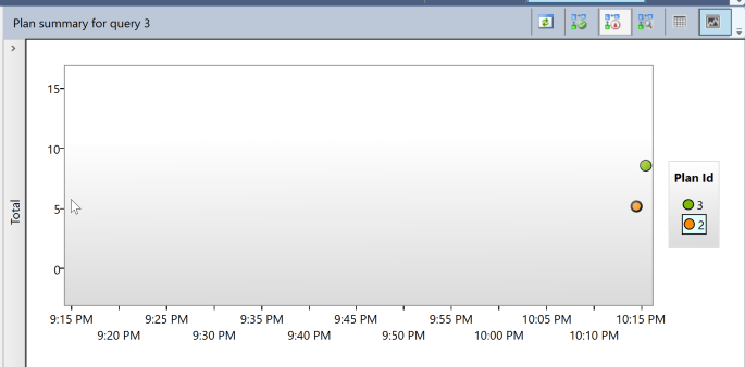 2021 – Deepthi Goguri's SQL Server Blog