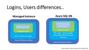 Quick Track: Beginner’s Guide to Azure SQL- Authentication and Access ...